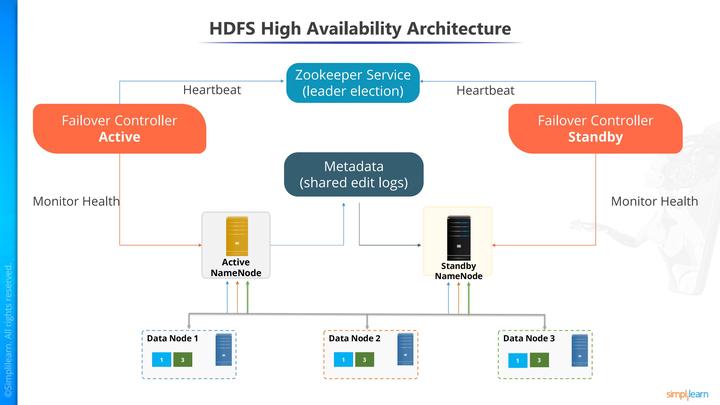 大数据hadoop and spark CCA175入门介绍-HDFS及其组件 - 知乎