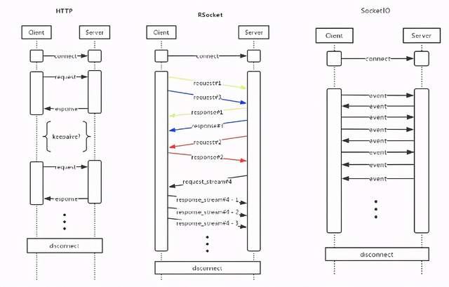 浅谈 RSocket 与响应式编程 - 知乎