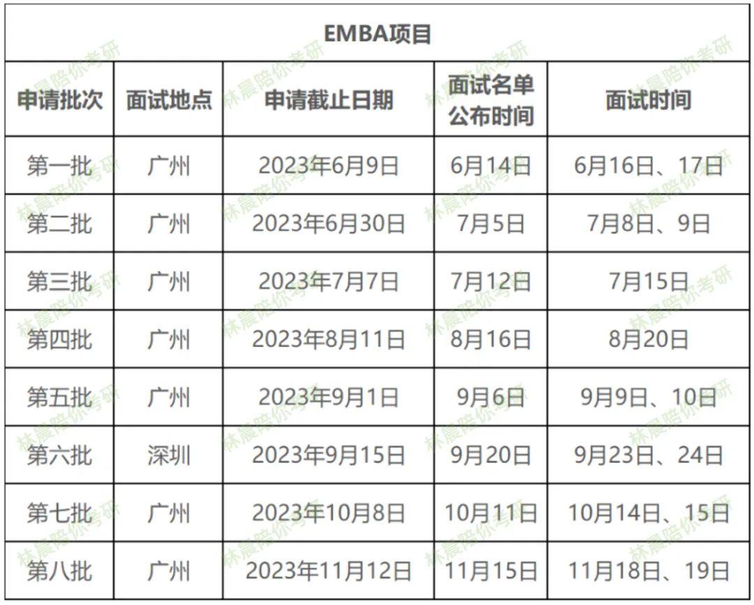 24MBA提面丨中山大学管理学院EMBA提前面试信息 - 知乎