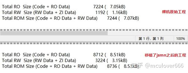 jsmn | 一个资源占用极小，解析速度最快的json解析器 - 知乎