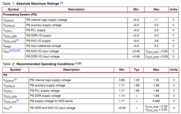 一文了解Xilinx Zynq7000及7系列 FPGA上电时序 - 知乎