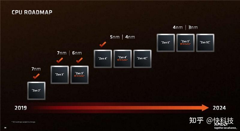 AMD Zen4架构深入揭秘！49％性能提升从何而来？ - 知乎