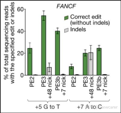 Primer editor 基因编辑服务介绍 - 知乎