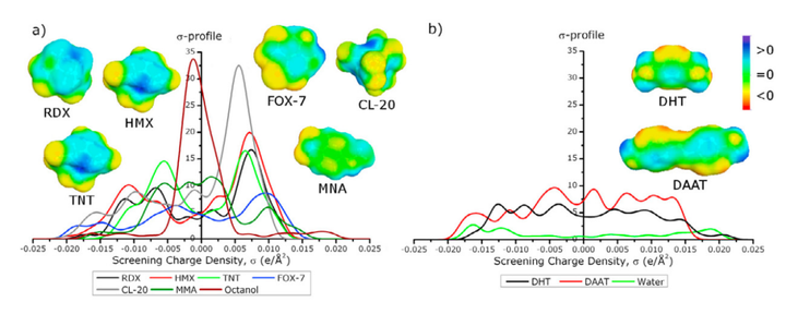 量子化学||如何计算Sigma Profiles - 知乎