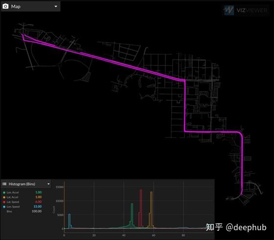 Python和VizViewer进行自动驾驶数据集可视化 - 知乎