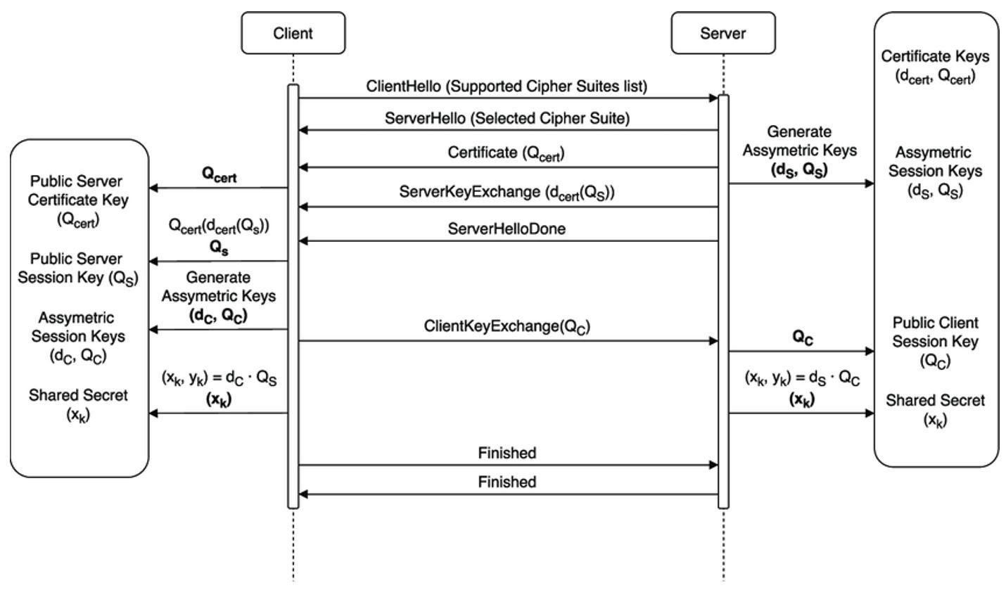 什么是TLS协议加速？其性能消耗会如何？ - 知乎