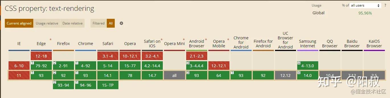 学透CSS-text-rendering，一个掘金都在用的CSS属性。 - 知乎