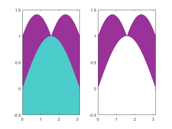 MATLAB画图技巧与实例（四）：填充图area函数 - 知乎
