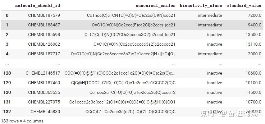SARS药物发现--Chembl 数据库检索与建模1 - 知乎