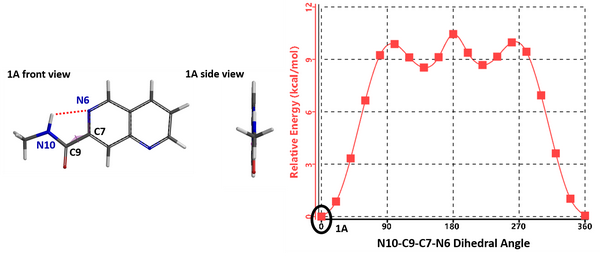 扭转扫描在药物化学中的应用 - 知乎