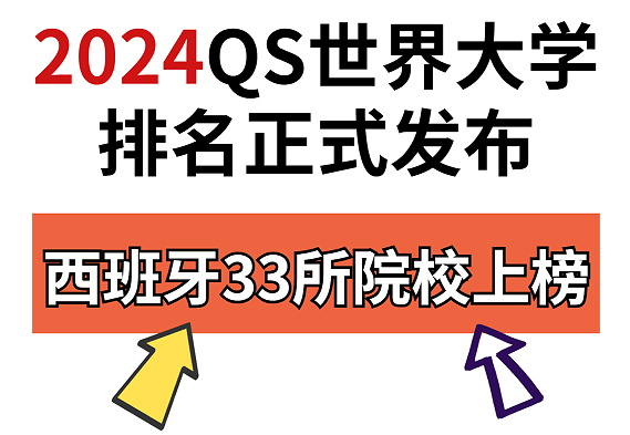 2024QS世界大学排名！西班牙33所院校上榜 - 知乎