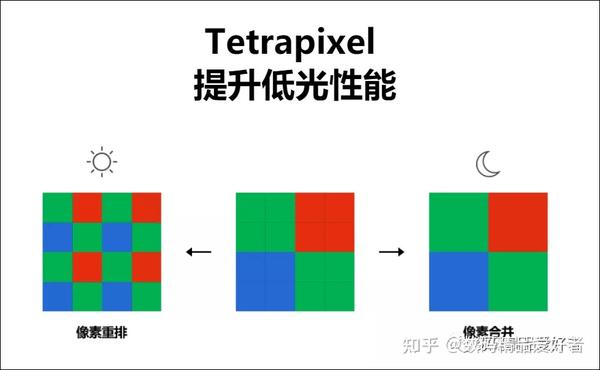 150度鱼眼超广角专用镜头！三星JN1传感器到底是个什么水平？ - 知乎