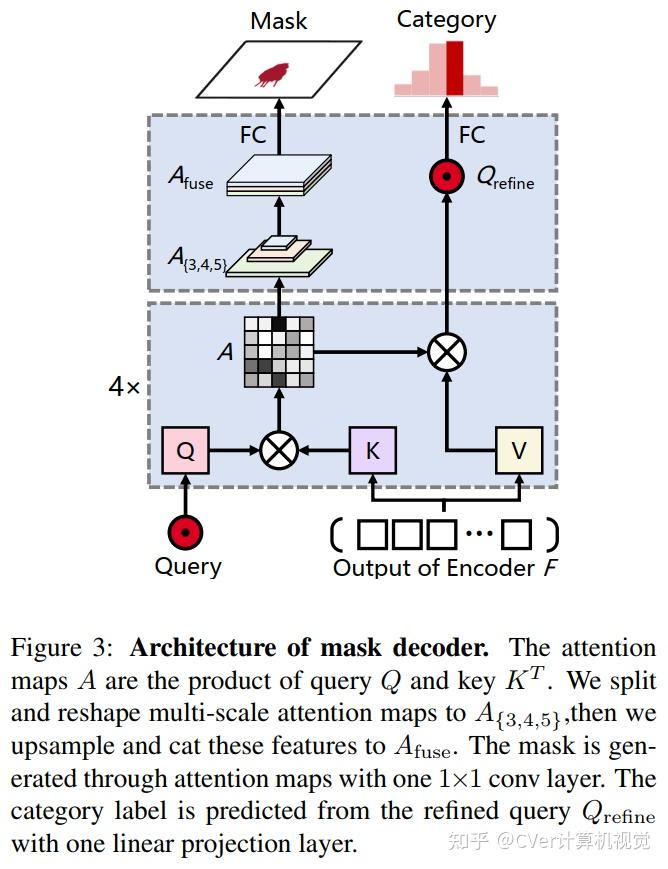 刷新全景分割记录！南大&港大提出：Panoptic SegFormer - 知乎