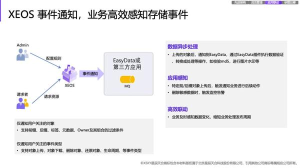 XSKY SDS V6.3 版本发布：持续强化非结构化存储和管理能力 - 知乎