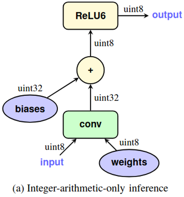 模型加速：量化方法PTQ与QAT - 知乎