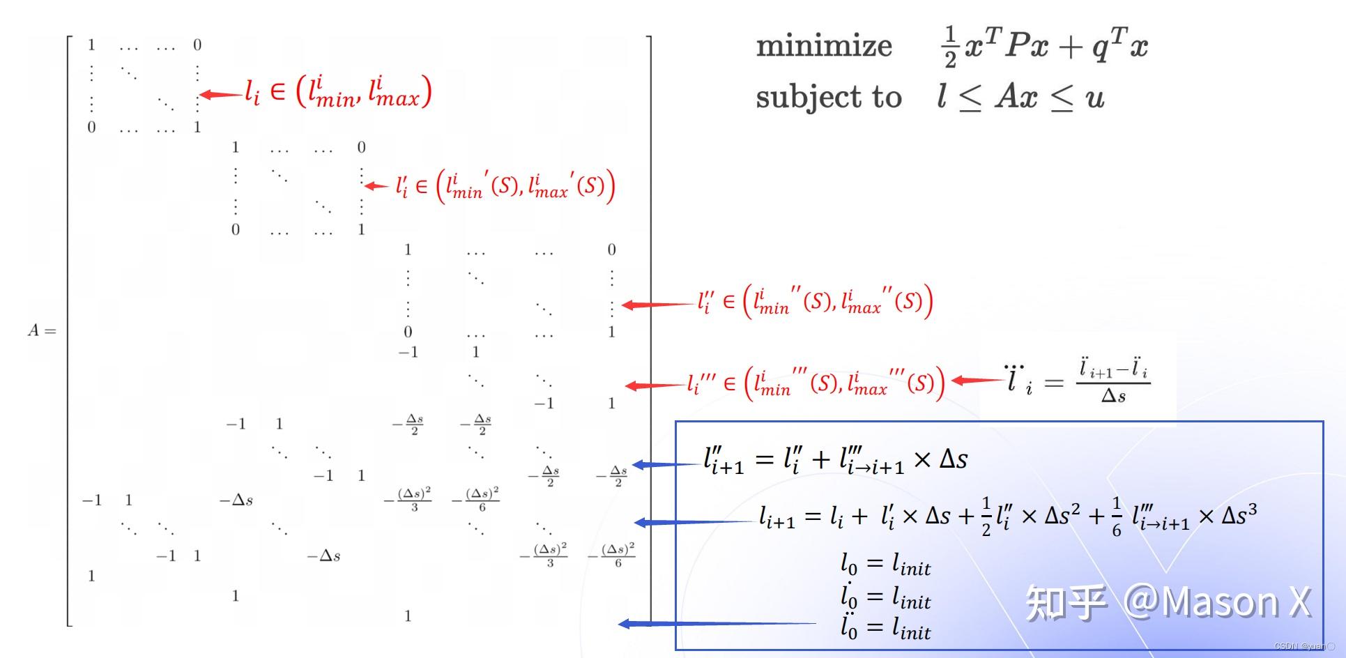 Apollo - piecewise_jerk_speed_problem 详解 - 知乎