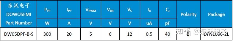 如何对USB Type-C端口进行ESD静电浪涌防护？ - 知乎