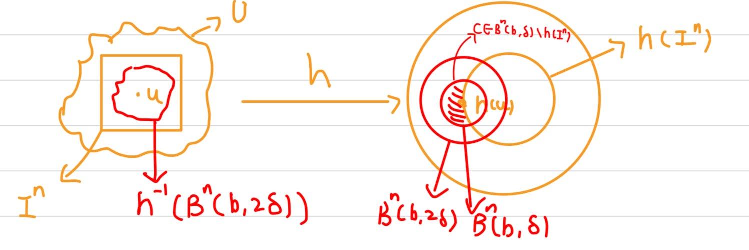 学习笔记：Brouwer不动点定理和区域不变性原理的一个总结 - 知乎