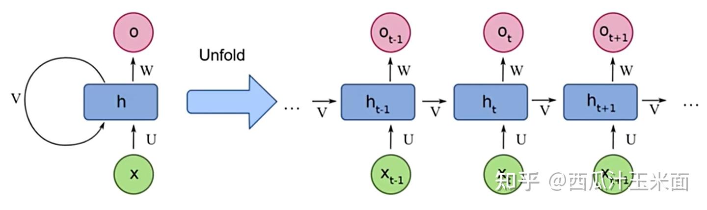 Mamba: Linear-Time Sequence Modeling with Selective State Spaces - 知乎