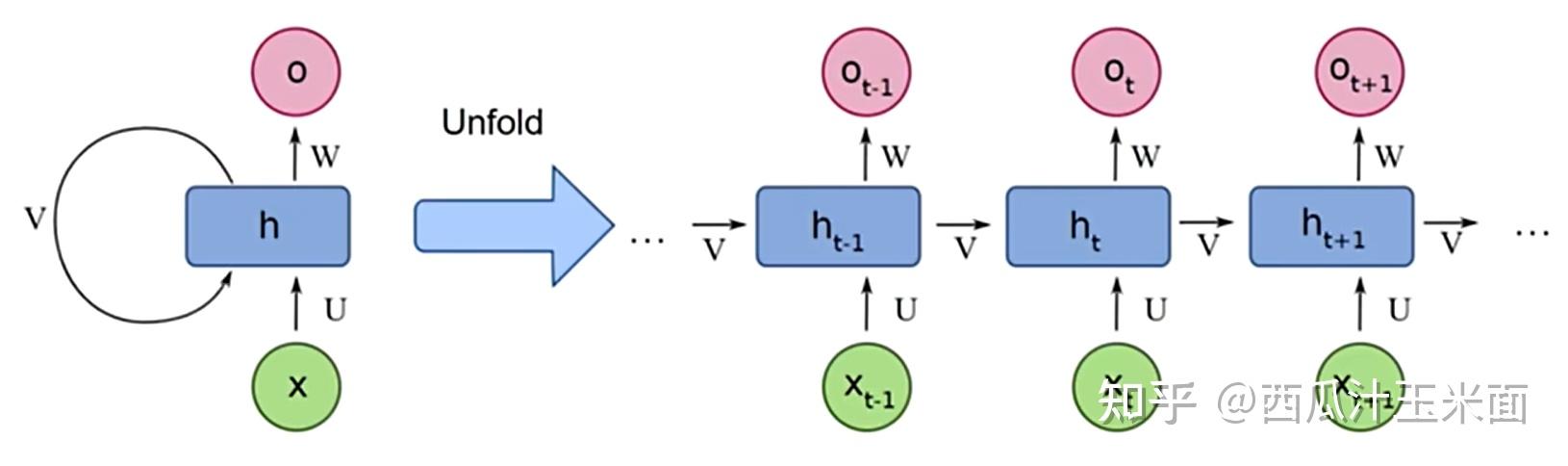 Mamba: Linear-Time Sequence Modeling with Selective State Spaces - 知乎