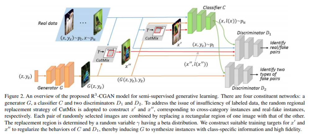 超100篇！CVPR 2020最全GAN生成对抗网络论文汇总！ - 知乎