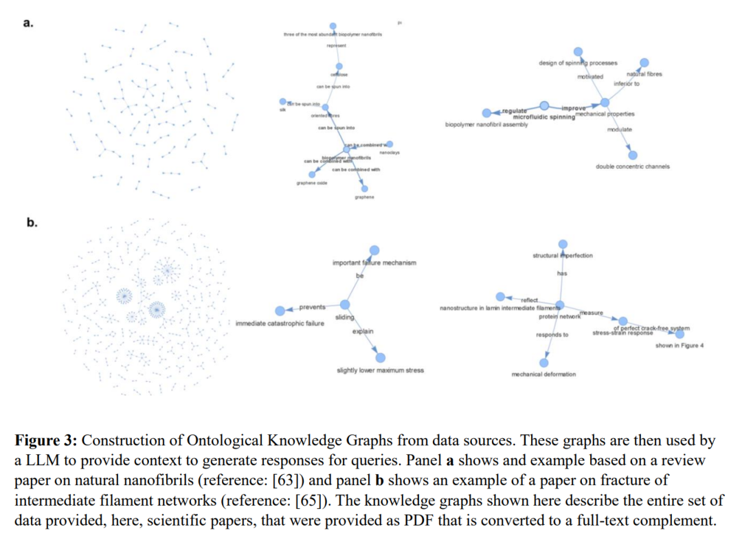 GraphRAG vs DeepSearch？GraphRAG 提出者给你答案 - 知乎