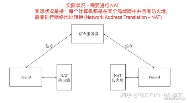 WebRTC → 深入浅出 - 知乎