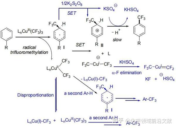 江南大学张松林课题组Angew. Chem. Int. Ed.：高价态铜三氟甲基化合物与芳烃的直接三氟甲基化反应 - 知乎