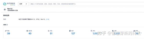 Vertex钠通道抑制剂VX-548临床前和2期临床试验数据发表 - 知乎