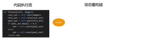 一文详解pytorch的“动态图”与“自动微分”技术 - 知乎