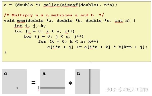 [读书笔记]CSAPP：16[VB]高速缓存存储器 - 知乎