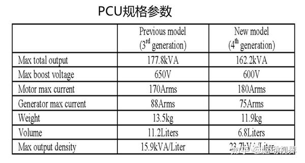 丰田第四代PCU技术解读 - 知乎