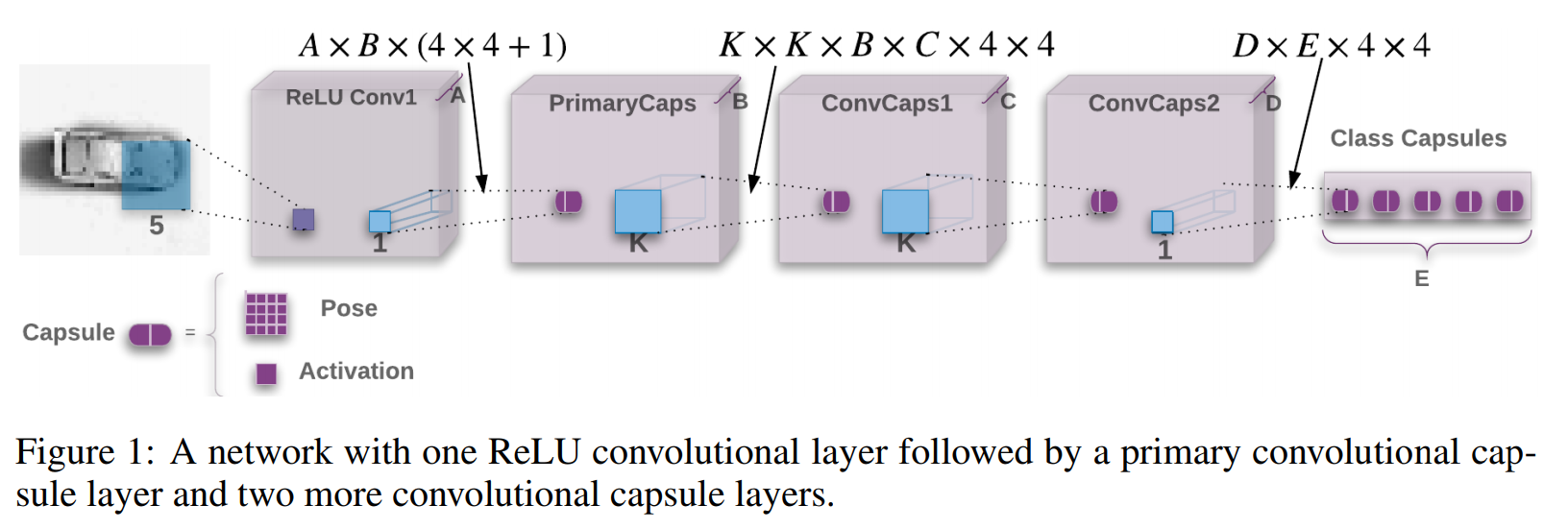 CapsulesNet 的解析及整理 - 知乎