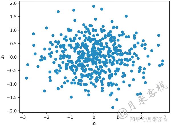 主成分分析算法原理与实现 - 知乎