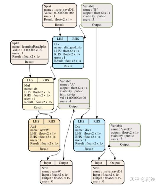Glow: Graph Lowering Compiler Techniques for Neural Networks - 知乎