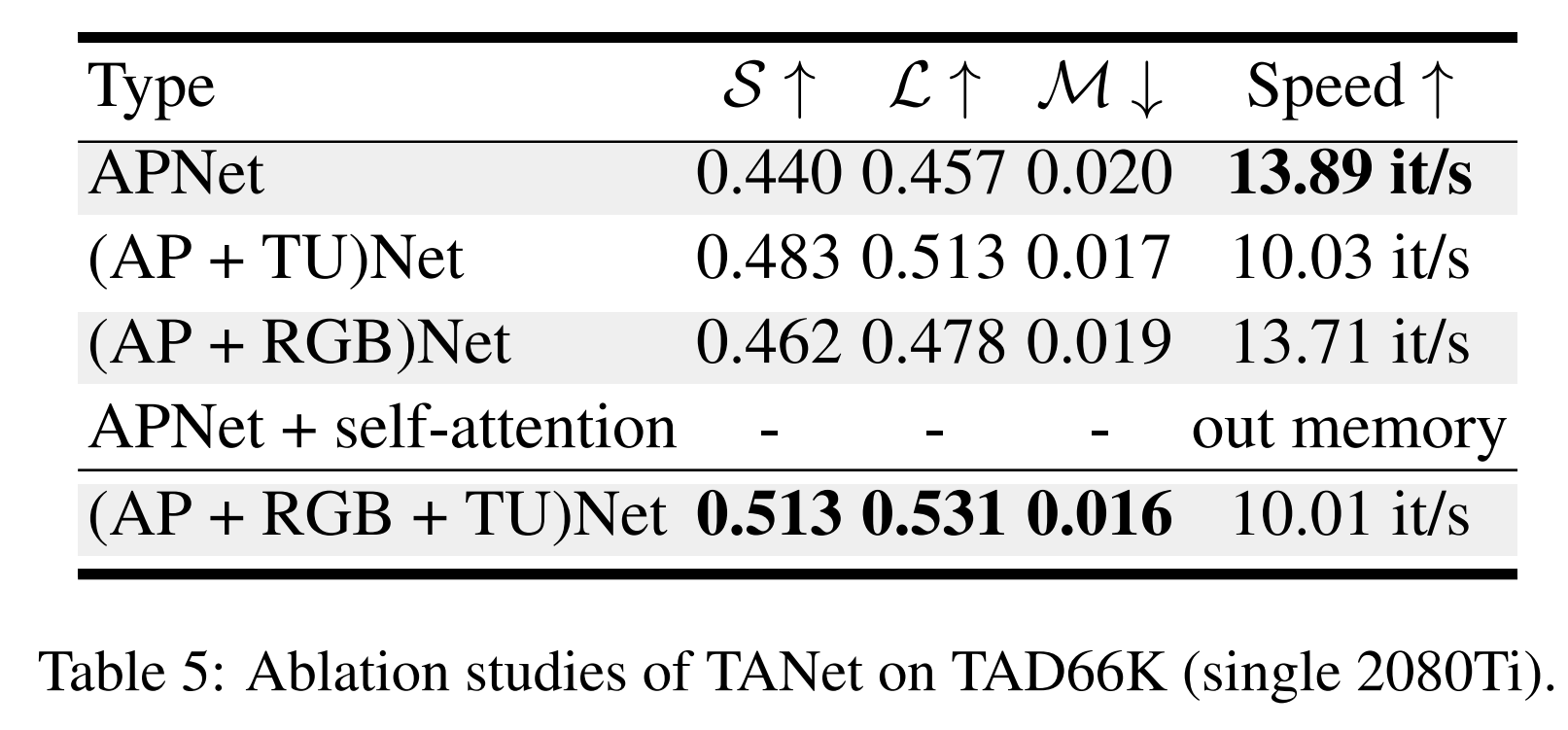 IJCAI22 | 图像质量评价 | TANet：重新思考美学评价：数据集和模型 - 知乎