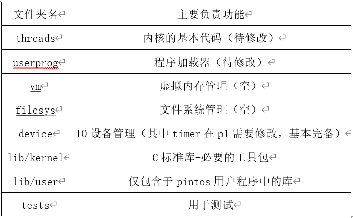 斯坦福大学Pintos Project1、2 指南+总结 - 知乎