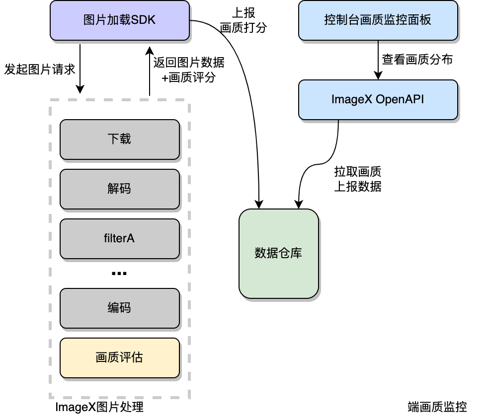 图像处理解决方案 veImageX 技术演进之路 - 知乎