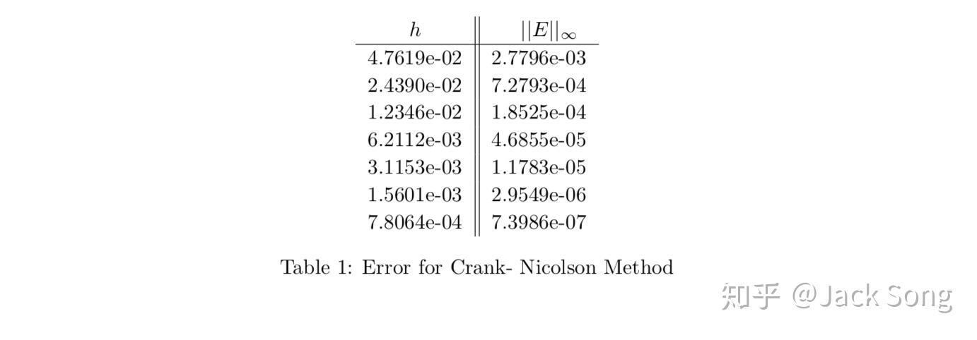 Use Crank–Nicolson Method to Solve Heat Equation - 知乎