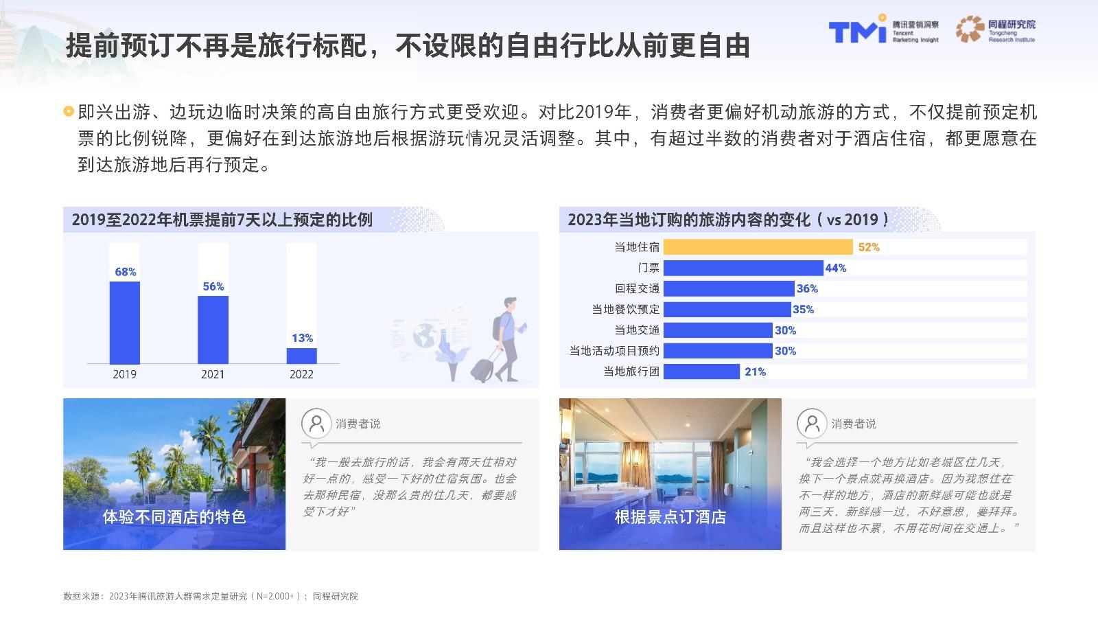 2023中国旅行消费趋势洞察白皮书 - 知乎