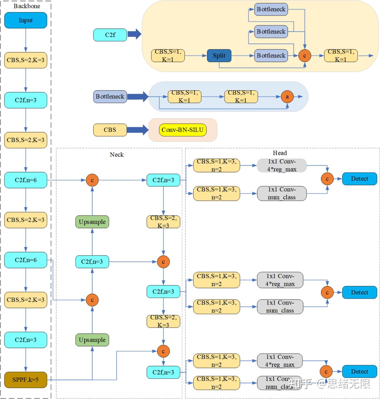 基于YOLOv8/YOLOv7/YOLOv6/YOLOv5的常见车型识别系统（深度学习+Python代码+UI界面+训练数据集） - 知乎