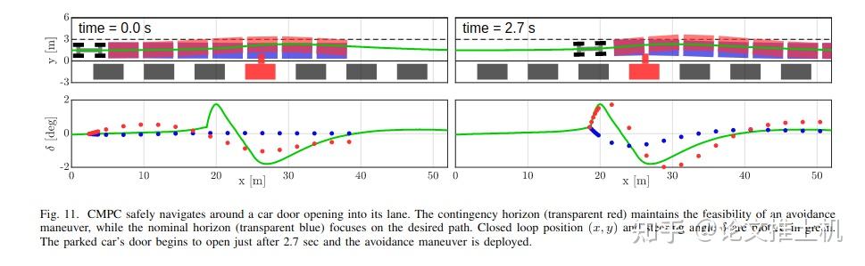 Contingency Model Predictive Control for Linear Time-Varying Systems - 知乎
