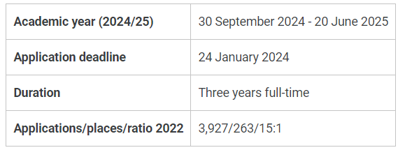 【索引留学】英本申请：2024Fall将会发生这几大重要变化！速看！ - 知乎