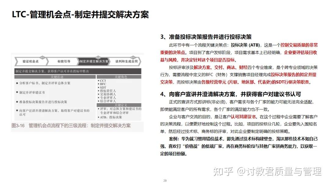 什么是LTC流程？ - 知乎