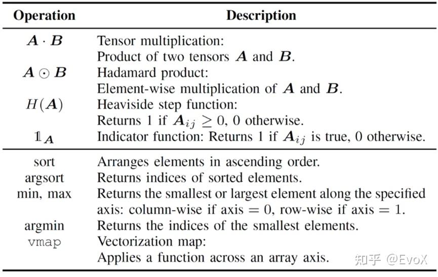 IEEE TEVC | GPU加速的演化多目标优化 - 知乎