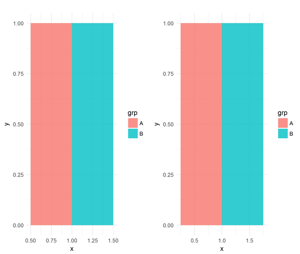 R|ggplot2(四)|stat_ geom_ 和position - 知乎