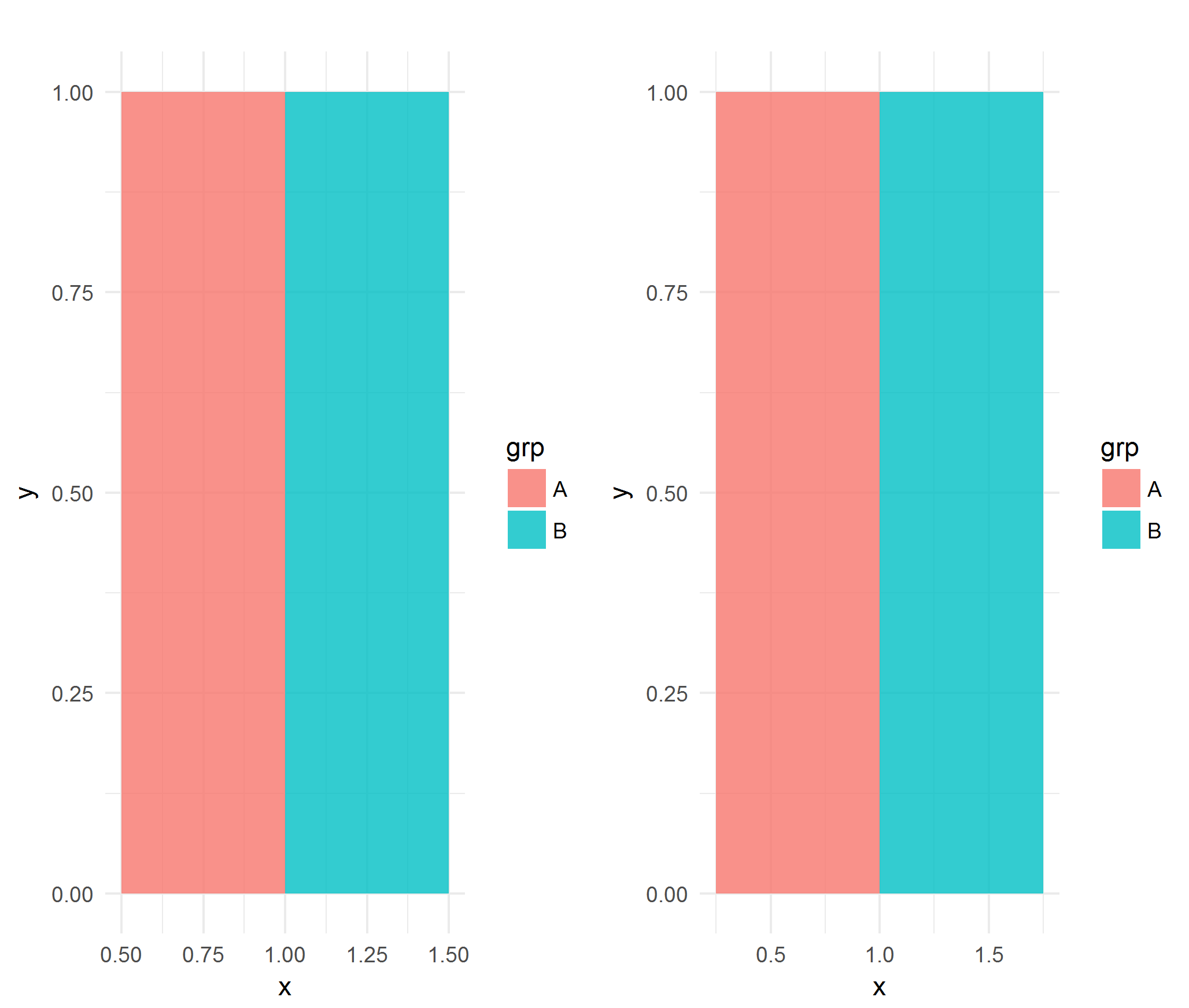 R|ggplot2(四)|stat_ geom_ 和position - 知乎