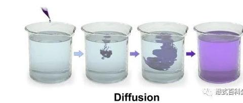 IRIS：多激发SE-EPI扩散（弥散）序列 - 知乎