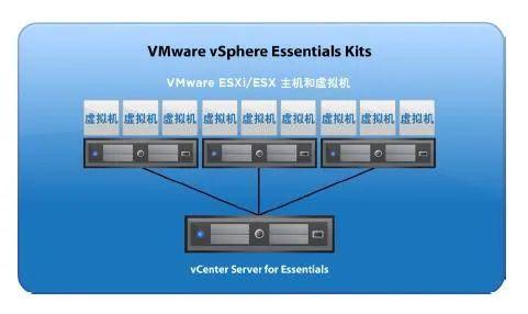 VMware ESXi中安装Linux系统 - 知乎