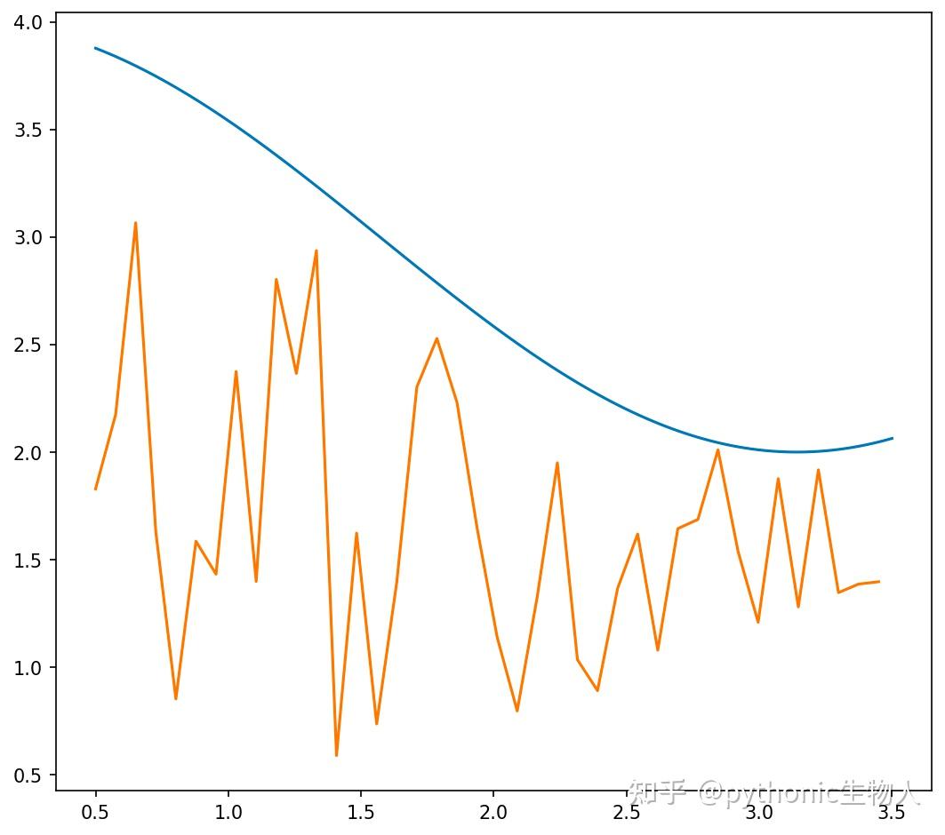 详解Python matplotlib深度美化（第一期） - 知乎